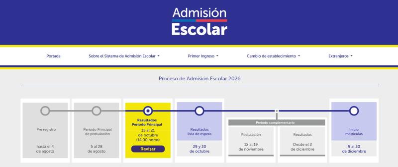 Resultados de la Admisión Escolar : Dónde revisarlos | T13